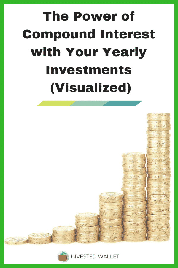 The Power Of Compound Interest Visual Examples 