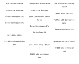 The Simple Guide to Real Estate Commission